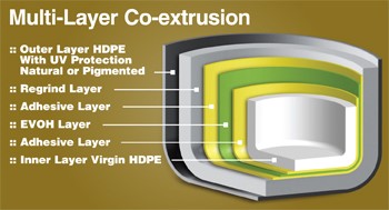 Multi-Layer Co-Extrusion - Agri-Industrial Plastics